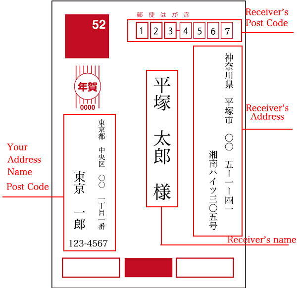 【日本語Ver.】What is Nengajo? = Japanese New year’s card